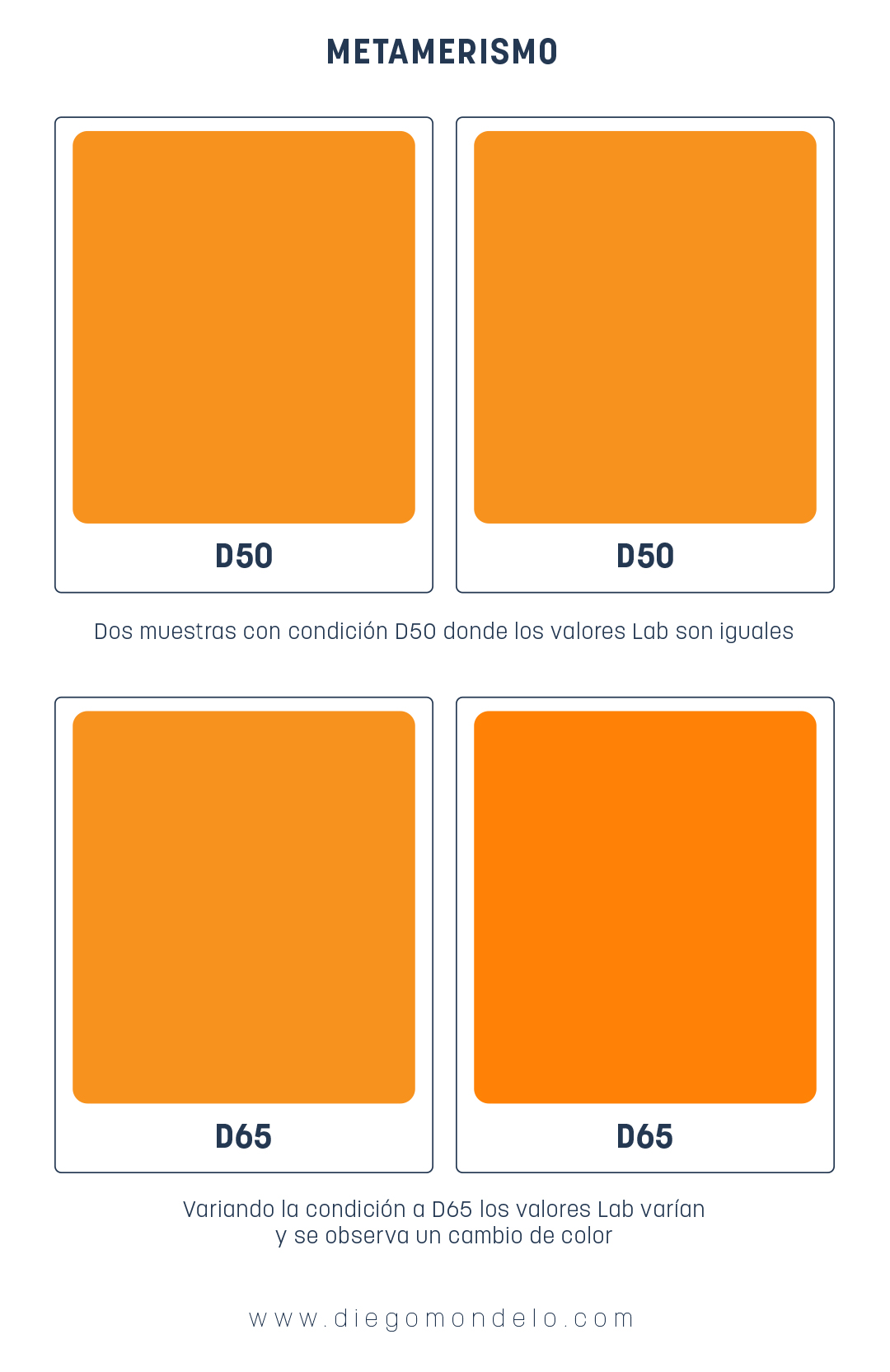 ¿Qué es el METAMERISMO del COLOR? Explicado en 5 puntos